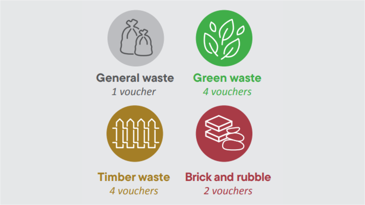 Waste and recycling disposal vouchers | City of Whittlesea